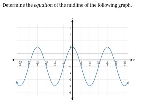 Solved Determine The Equation Of The Midline Of The Chegg Com