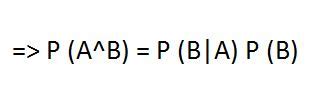 Bayes Theorem In Conditional Probability Artificial Intelligence