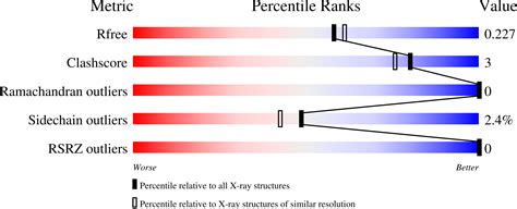 Rcsb Pdb 4ozk Crystal Structure Of Laterosporulin A Broad Spectrum