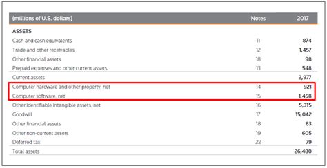 Capital Expenditures Financial Modeling Institute