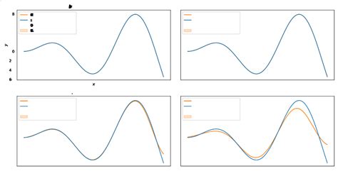 Singularity In Covariance Matrix In Gaussian Process Regression Kezhao Zhang