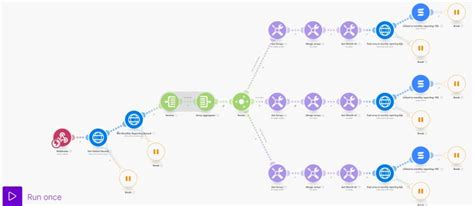 Smartsuite Consulting On Linkedin Nocode Lowcode Automation Smartsuite Reporting