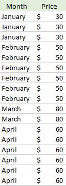 Powerbi How Do I Sum Only Unique Values In A Column Of Repeating
