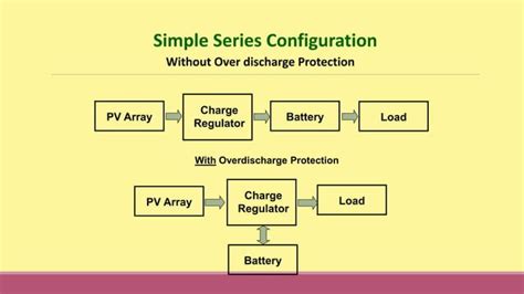 Solar Pv Cells Module And Array Pptx Physics Science