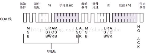 stm32 iic通信往24c02写数据、读数据 iic读两个字节数据 csdn博客