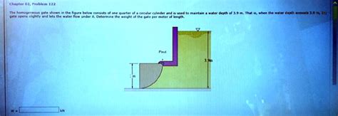 Solved The Homogeneous Gate Shown In The Figure Below Consists Of One