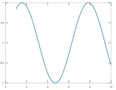 Matlab Line Style Working With Matlab Line Style And Examples