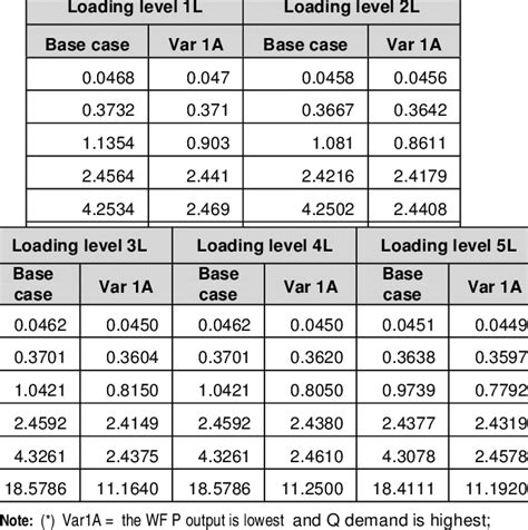 A System Smallest Eigenvalues Download Table