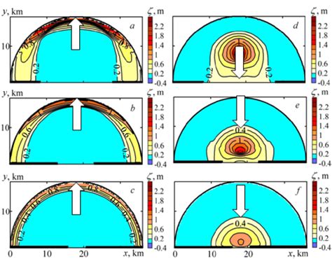 Propagation Of The Nonlinear Long Wave In The Bays With Different Download Scientific Diagram