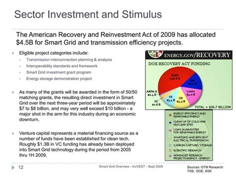 Smart Grid Overview Pptx Smart Grid Overview Pptx