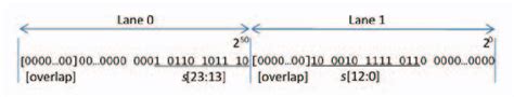Figure 1 From High Precision Anchored Accumulators For Reproducible Floating Point Summation