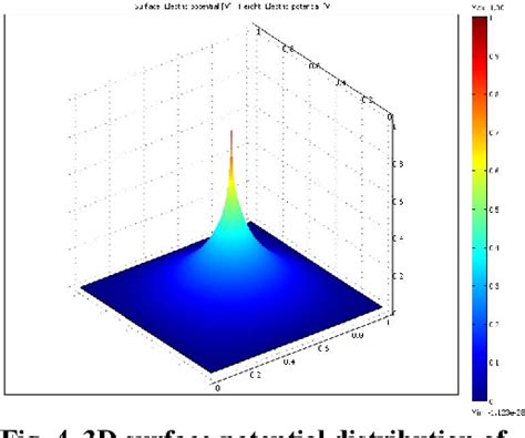 Figure 1 From Modeling Of Shielded Suspended And Inverted Microstrip