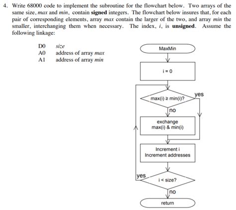 Insertion Sort Flow Chart Insertion Sort Computer