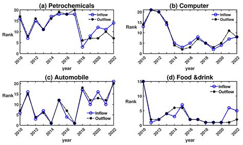 Entropy Free Full Text Spreading Dynamics Of Capital Flow Transfer
