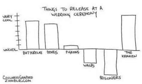 25 “funny Charts” About Absolutely Everything Demilked
