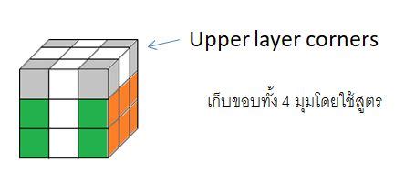 สตร Rubik x Roux Method คดคนโดย Gilles Roux