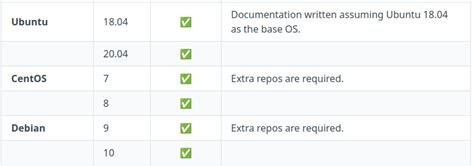 Add Ubuntu 2104 To Supported Version · Issue 215 · Pterodactyl Installerpterodactyl Installer