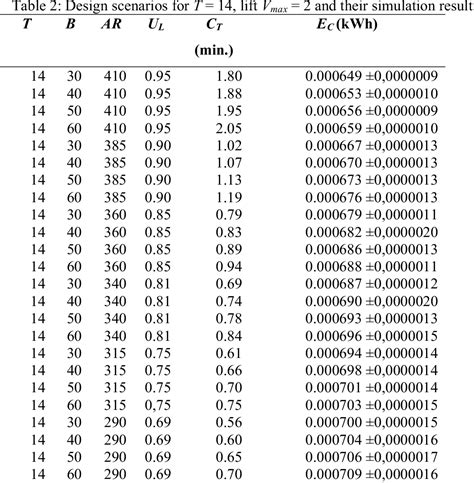 Table 2 From Simulation Based Energy And Cycle Time Analysis Of Shuttle