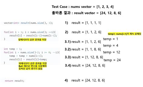 Calgorithm Product Of Array Except Self Leetcode