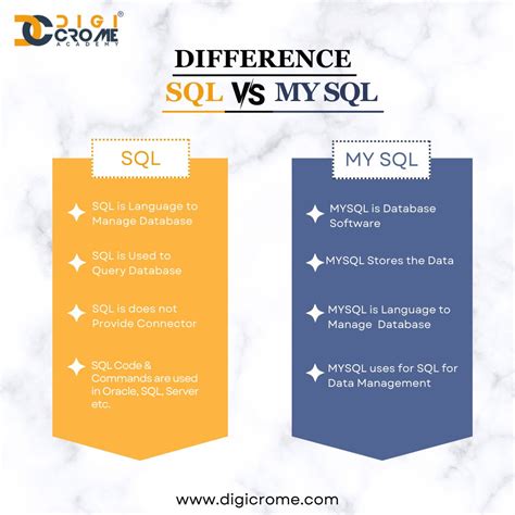 Digicromeofficial On Linkedin Datascience Sql Mysql Dataviz Machinelearning Deeplearning