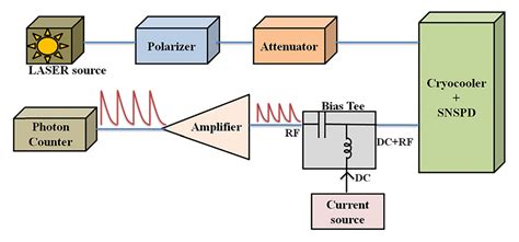 Photon Sensors And Their Role In Quantum Computing Electrical