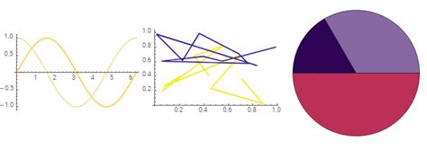 Plotting Consecutive `plotstyle` Across Multiple Plots Mathematica