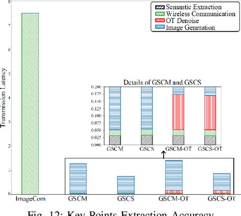 goal oriented semantic communications for metaverse construction via