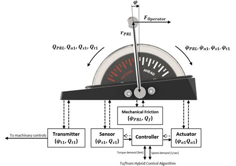 Haptic Control Development For Mechatronic Devices Offshore Energy