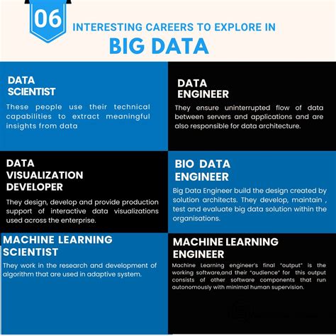 Webbrains On Linkedin Webbrains Itandsoftware Itdevelopment Itdeveloper Itcourses