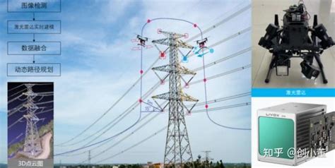 无人机图像识别技术研究及应用，无人机ai算法技术理论，无人机飞行控制识别算法详解 知乎