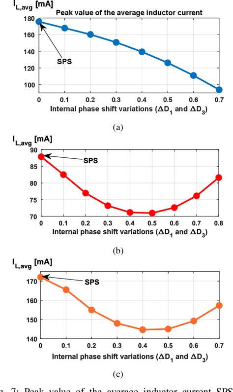 Figure 7 From Hybrid Modulation Strategy For Dc Bias Current Mitigation