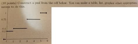 Solved Construct A Pmf From The Cdf Below You Can Make A