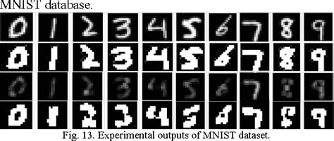 Figure 1 From Convolutional Sparse Coding On Neurosynaptic Cognitive