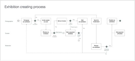 Ux Design Framework The Nuts And Bolts Of Designing And By Galina
