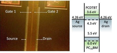 SplitGate Organic Field Effect Transistors Control Over Charge Injection And Transport Hsu