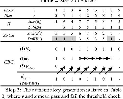 Table From A Flexible Fragile Watermarking Scheme For Binary Images With Reversibility