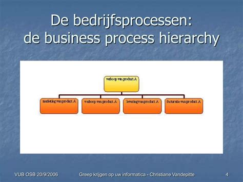 Diagrammen Voor Een Software Toepassing Gegevens En Bedrijfsprocessen