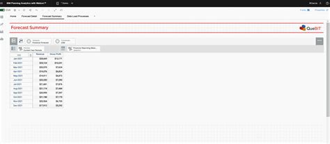 Designing Highly Customized Dashboards In IBM Planning Analytics QueBIT
