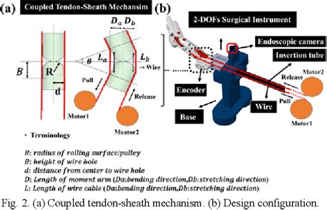 Figure 2 From Hysteresis Compensator With Learning Based Pose Estimation For A Flexible