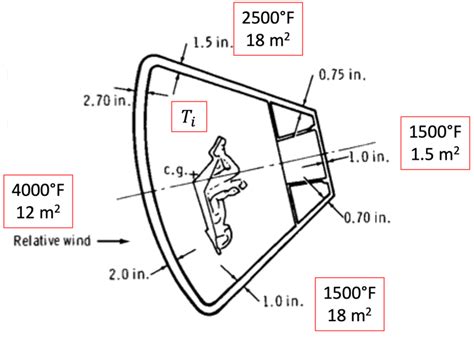 Solved Figure 3 Apollo Command Module During Reentry Left