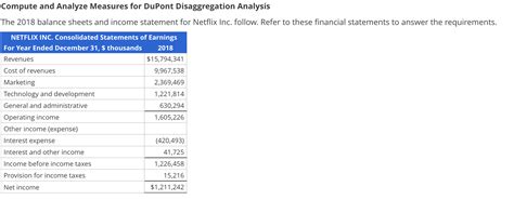 Solved Compute And Analyze Measures For Dupont Disaggre
