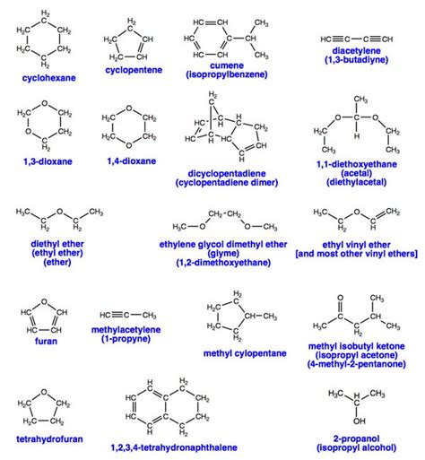 The Msds Hyperglossary Peroxide