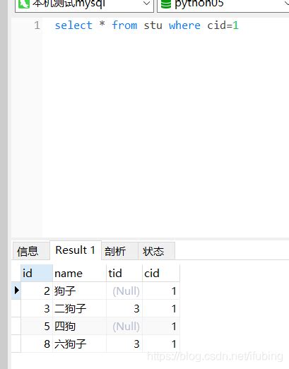 Mysql 表关系模型，一对一，一对多，多对多关系模型1对11对多多对多 Csdn博客