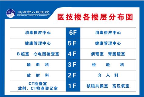 楼层索引图 涟源市人民医院官网