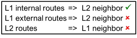 Ospf Vs Isis Mom Network Engineer Juniper Ambassador
