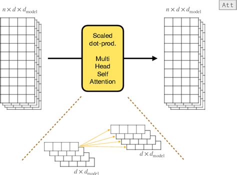 Figure 5 From A Transformer Model For Symbolic Regression Towards