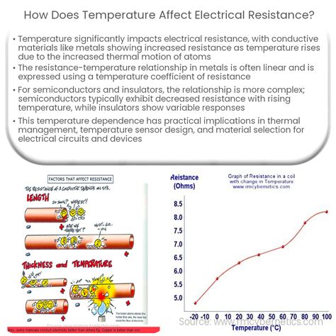 How Does Temperature Affect Electrical Resistance