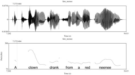 Waveform And Pitch Contour Of A Sample Familiarization Sentence A