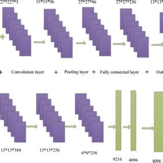 Proposed Deep Learning Architecture Download Scientific Diagram