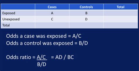 biostatistics flashcards quizlet
